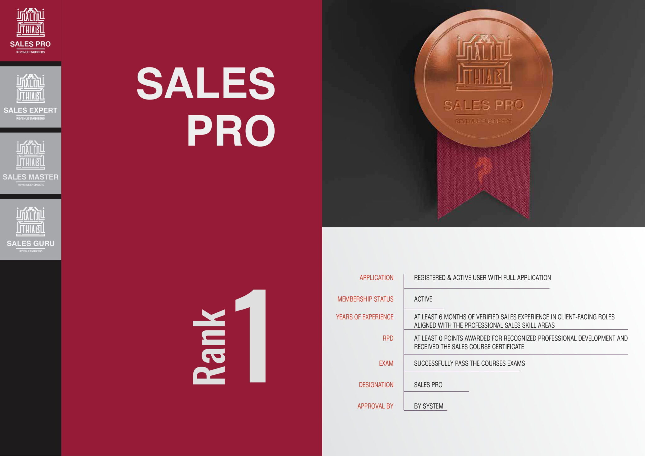 SPS Ranks – GLOBAL SPS