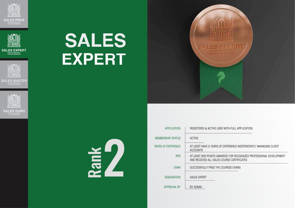 SPS Ranks – GLOBAL SPS